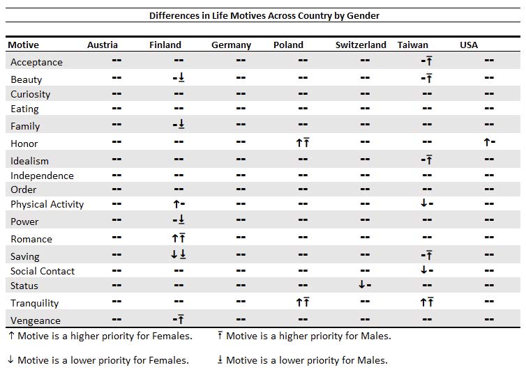 The 2022 Re-Norming of the Reiss Motivation Profile®